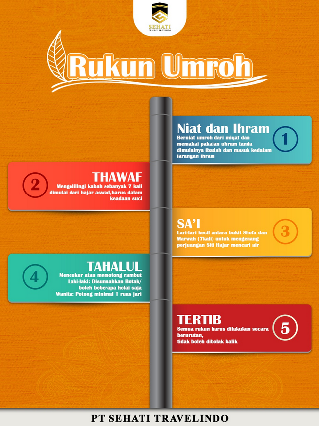 SEHATI TRAVELINDO - Exploring destinations, creating unforgettable ...